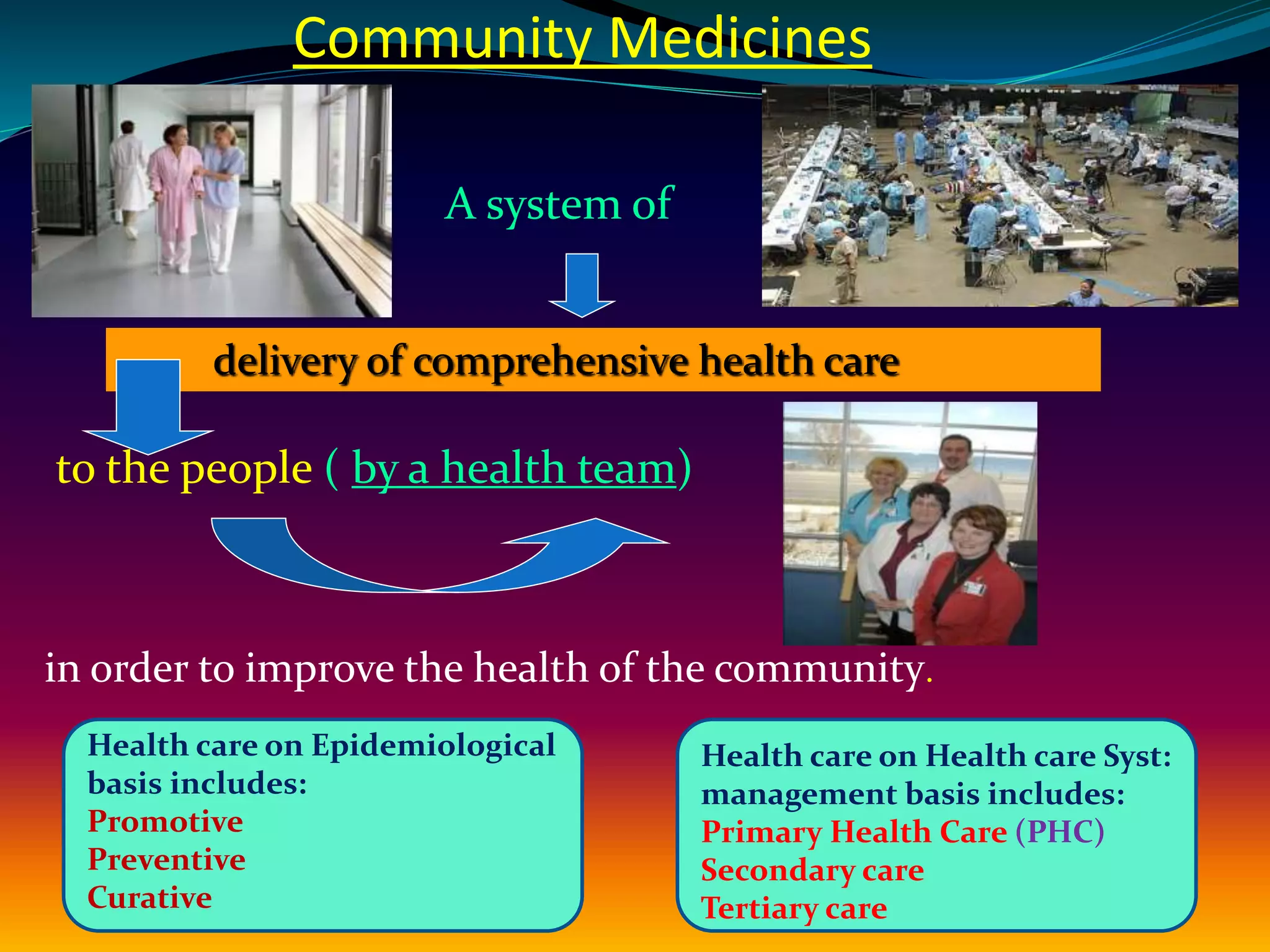 Community medicine introduction by Prof Najeeb Memon | PPTX