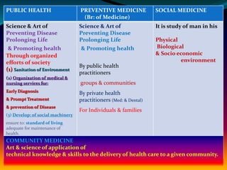 Community medicine introduction by Prof Najeeb Memon | PPTX