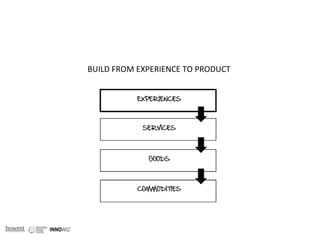 Commodification | PPT
