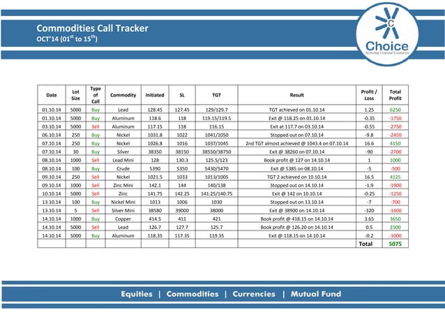 Commodities Call Tracker Oct'14 | PDF