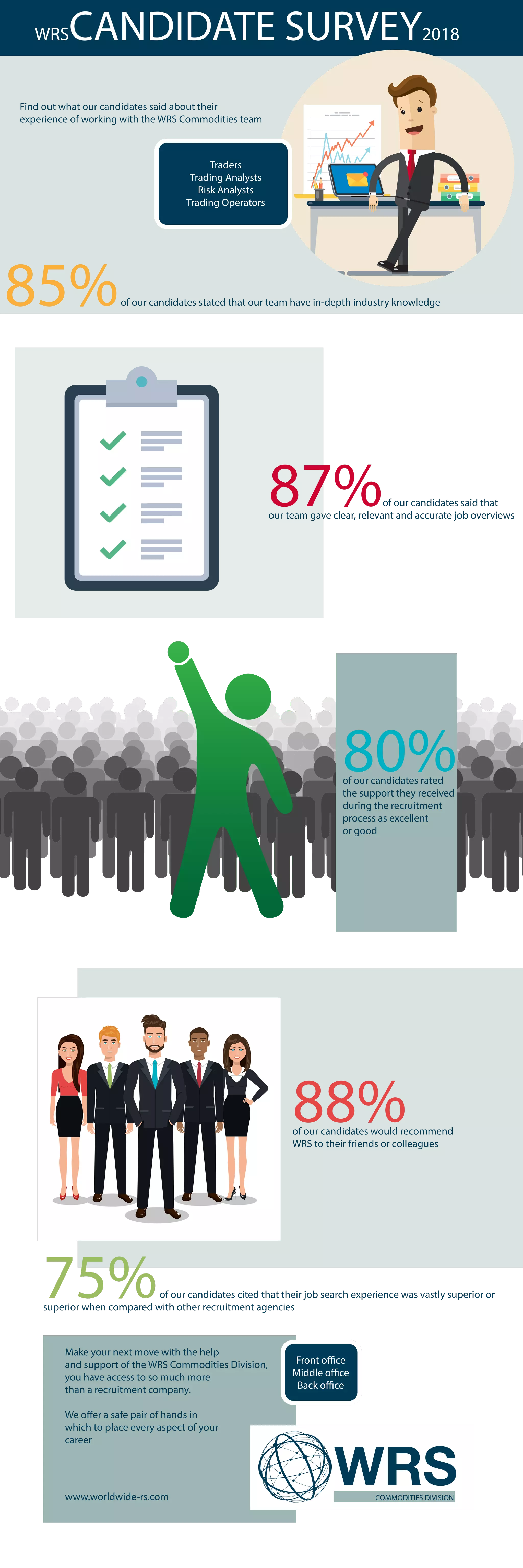 WRS Commodities candidate infographic | PDF