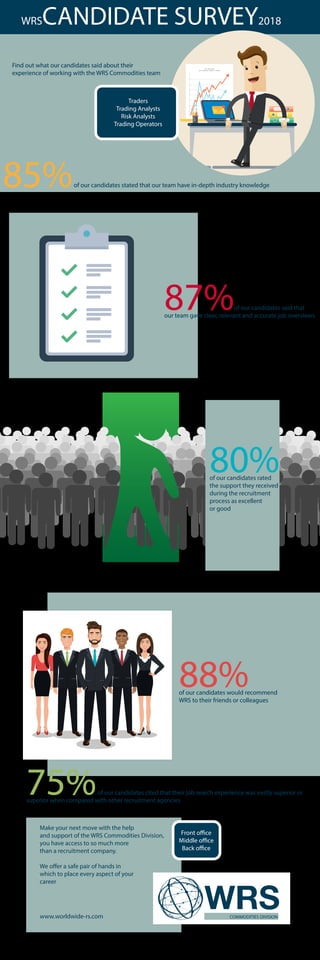 WRS Commodities candidate infographic | PDF