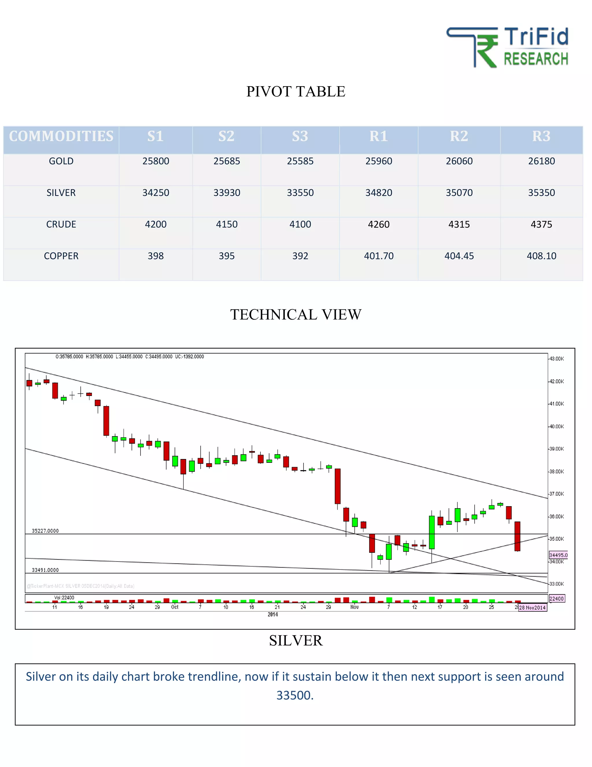 Live Intraday Commodity Tips | PDF