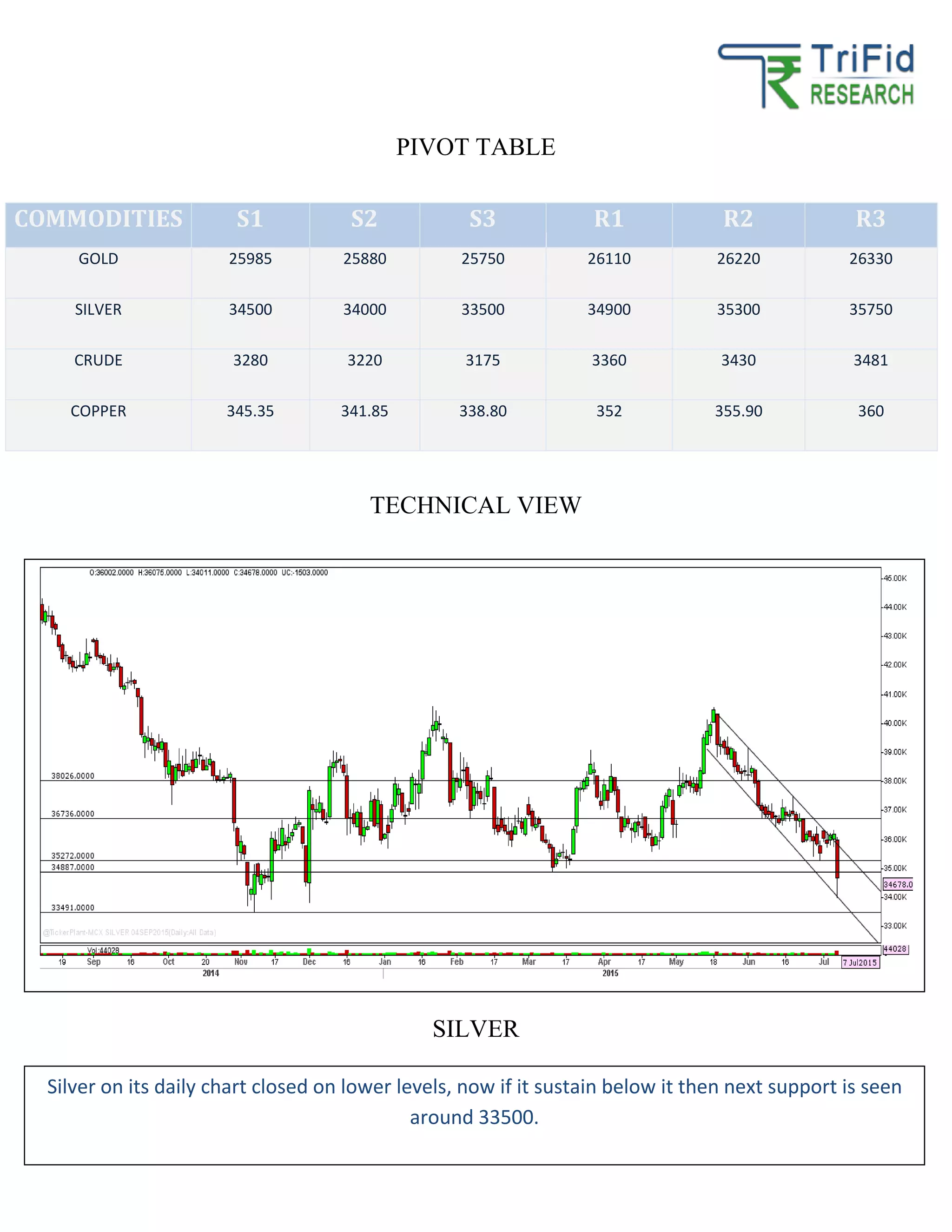Commodity Tips, Free Intraday Commodity Tips | PDF