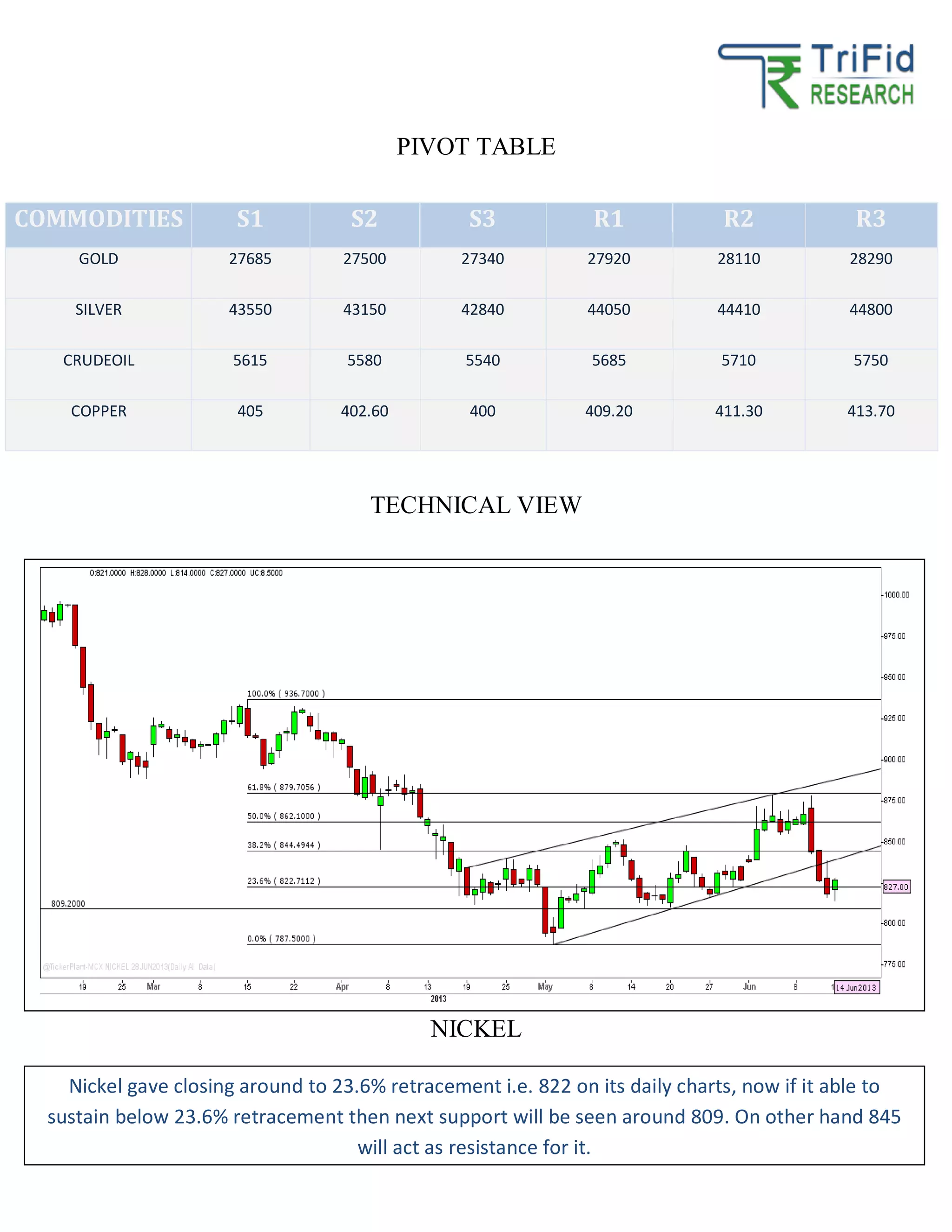 Commodity mcx ncdex tips | PDF