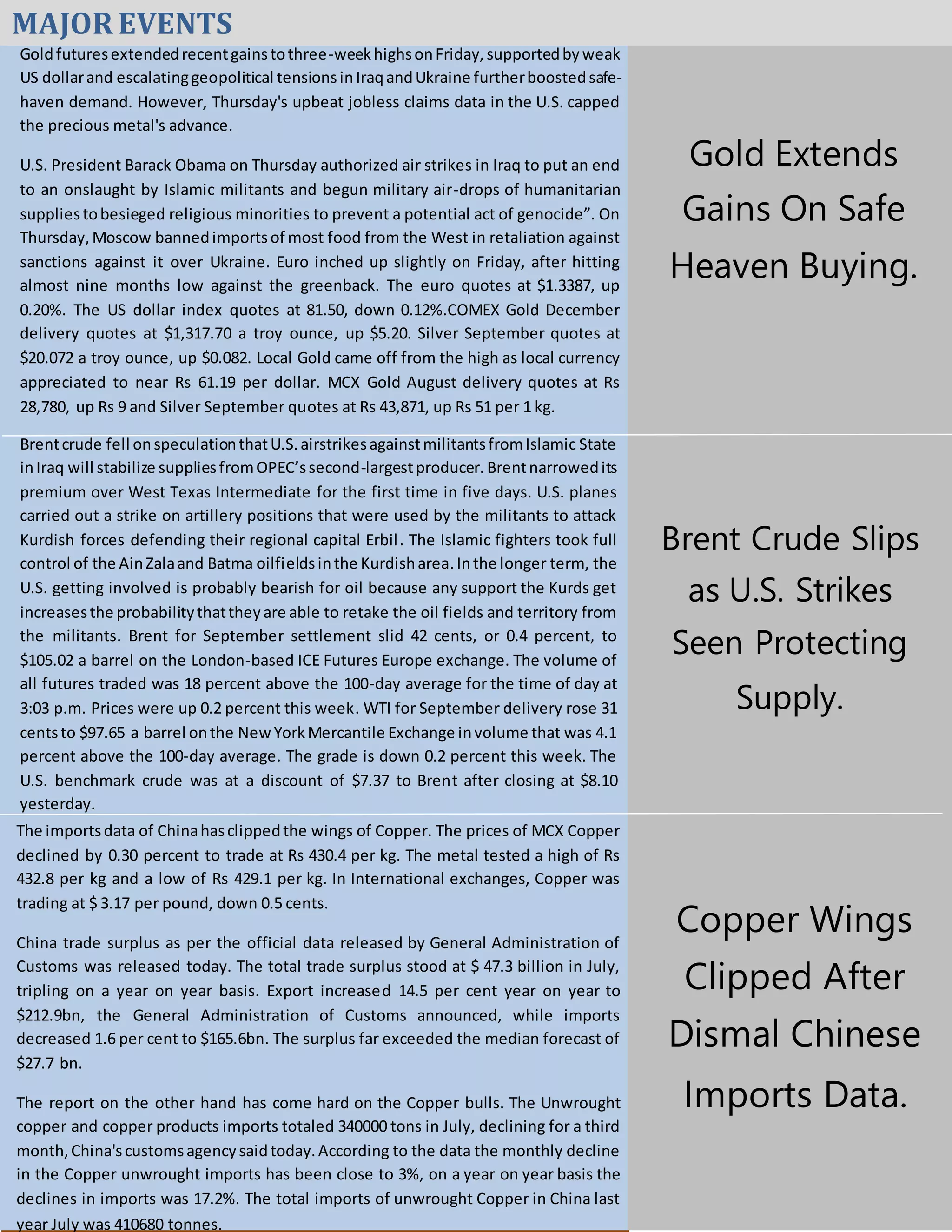 Commodity weekly-11 aug report | DOCX