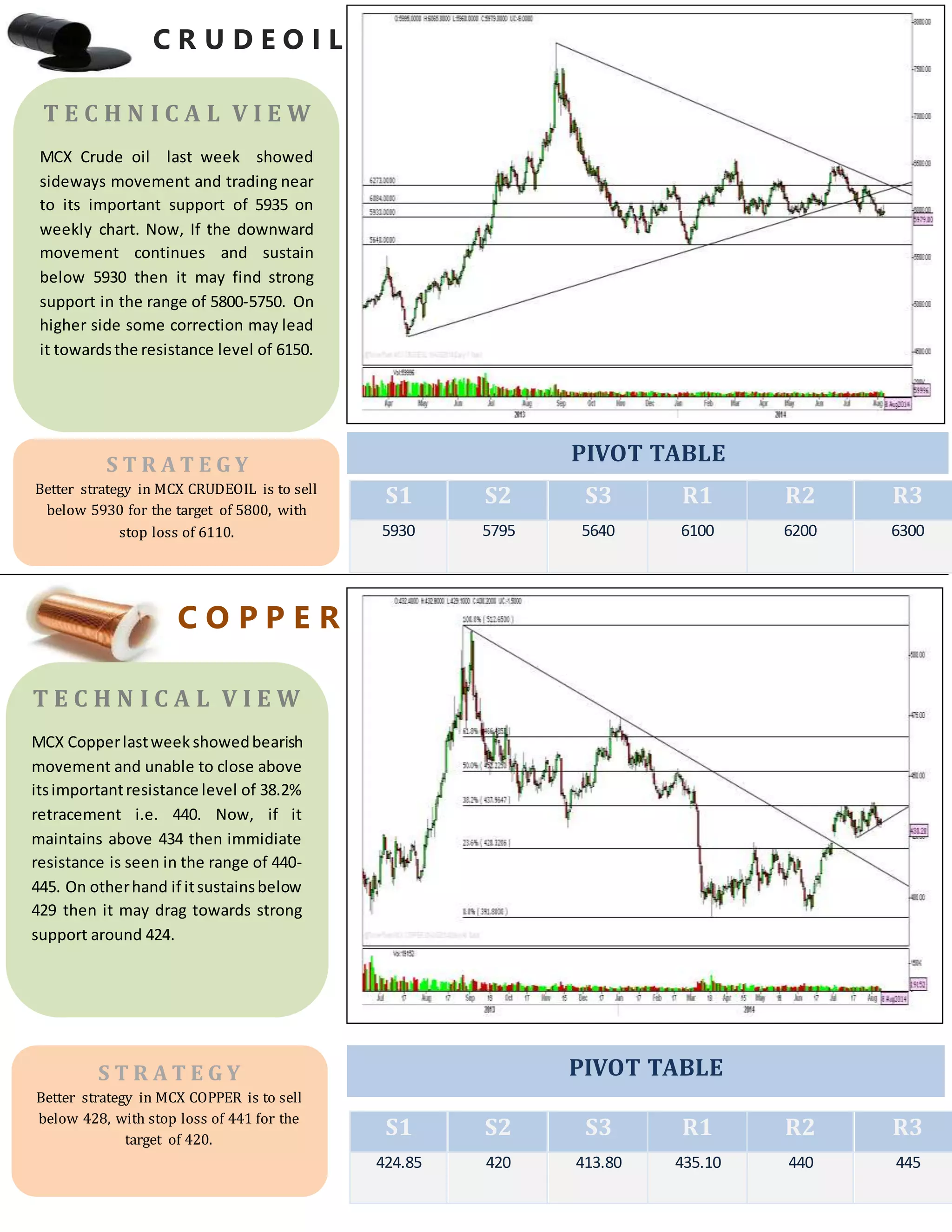 Commodity weekly-11 aug report | DOCX