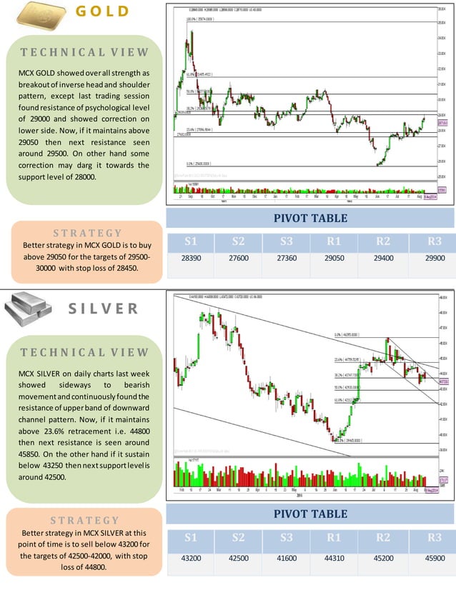 Commodity weekly-11 aug report | DOCX