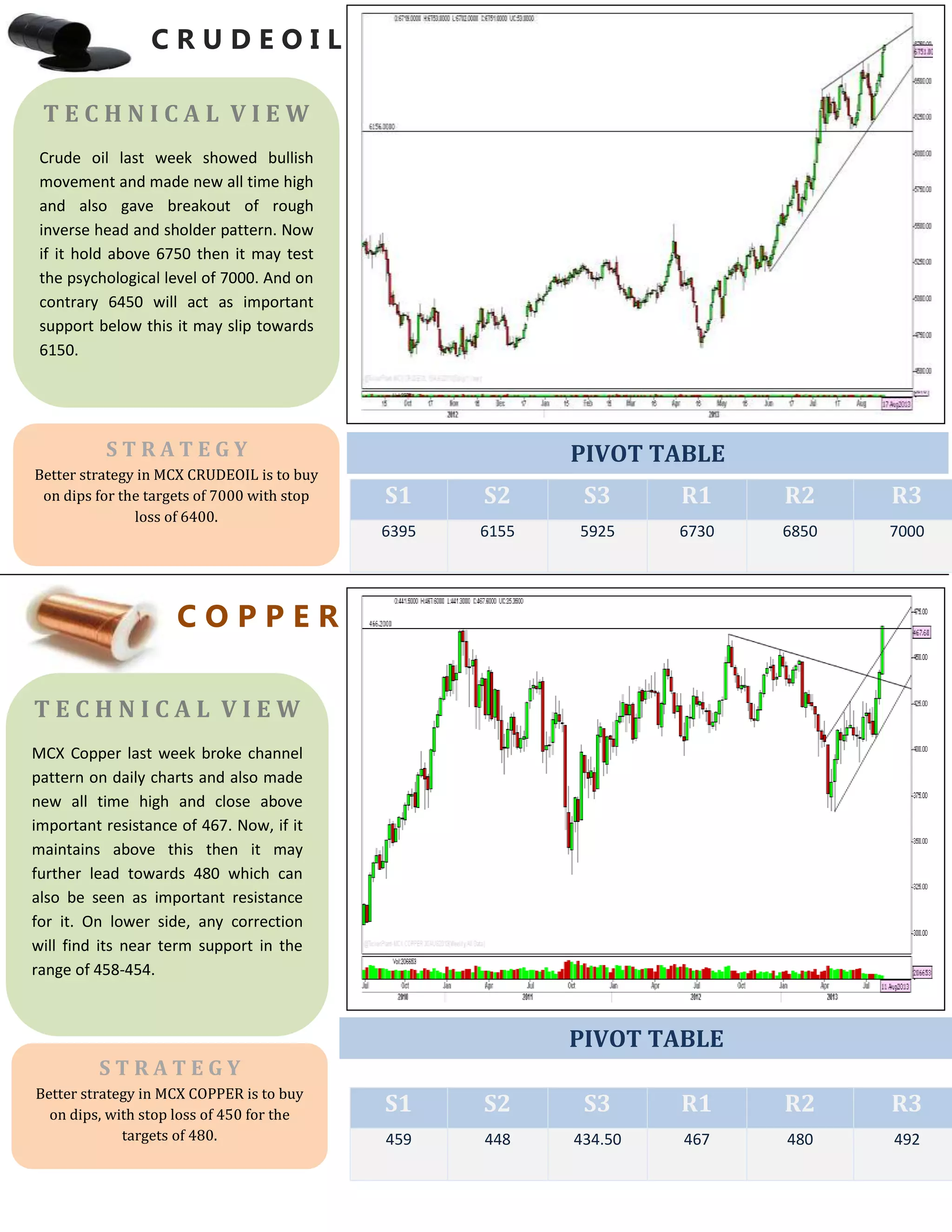 Commodity weekly-report-trifidreseach.com