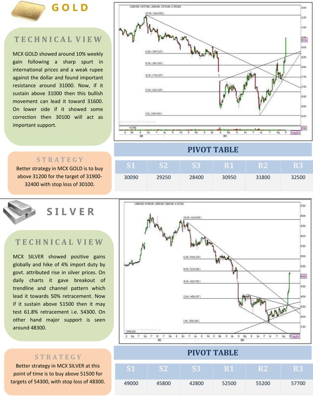 Commodity weekly-report-trifidreseach.com
