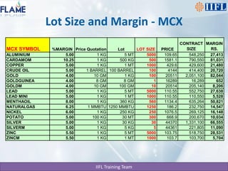 Commodity Basics | PDF
