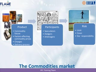 Commodity Basics | PDF