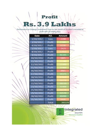 Commodity calls performance | PDF