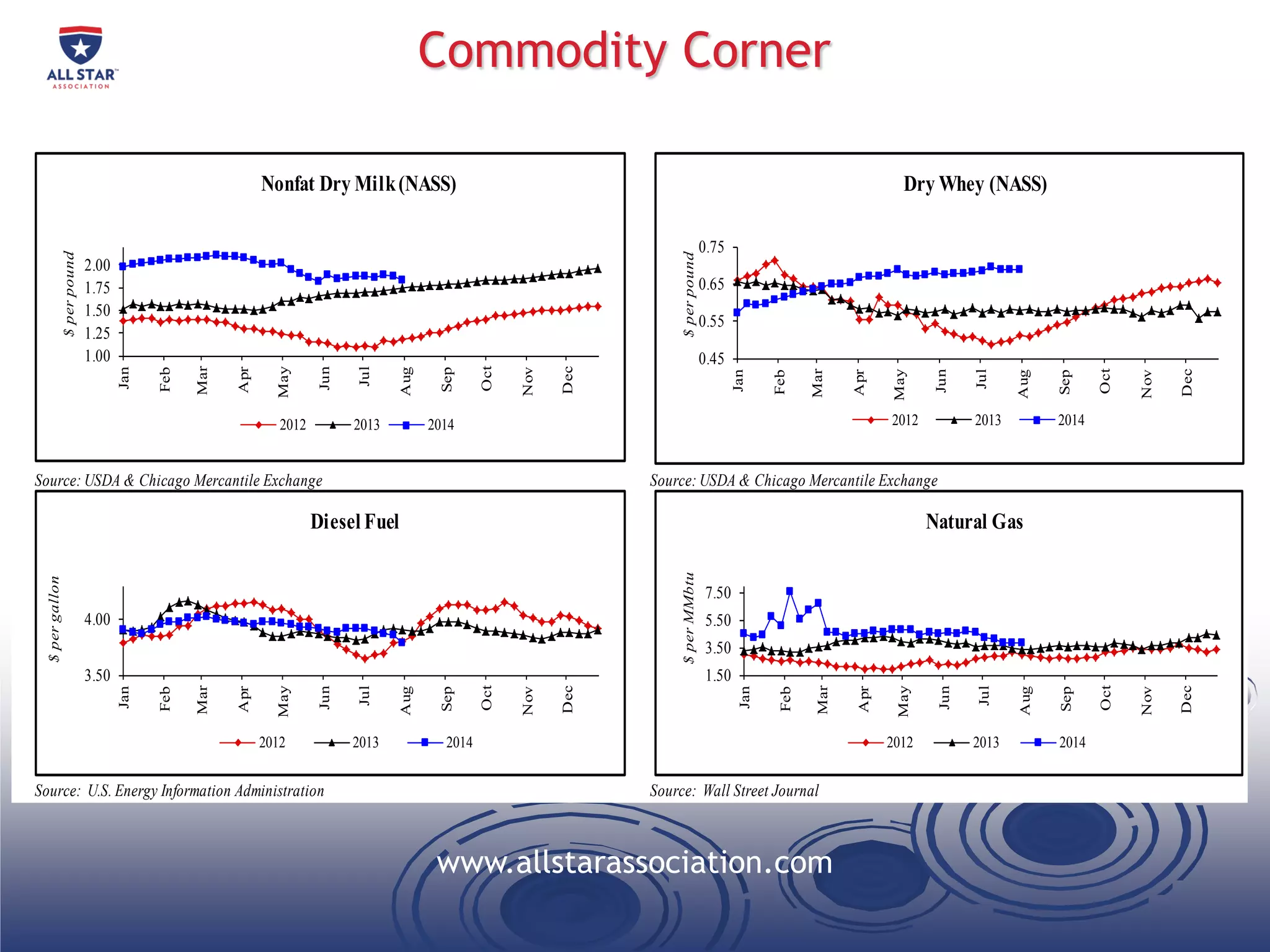 All Star Commodity Corner | PDF