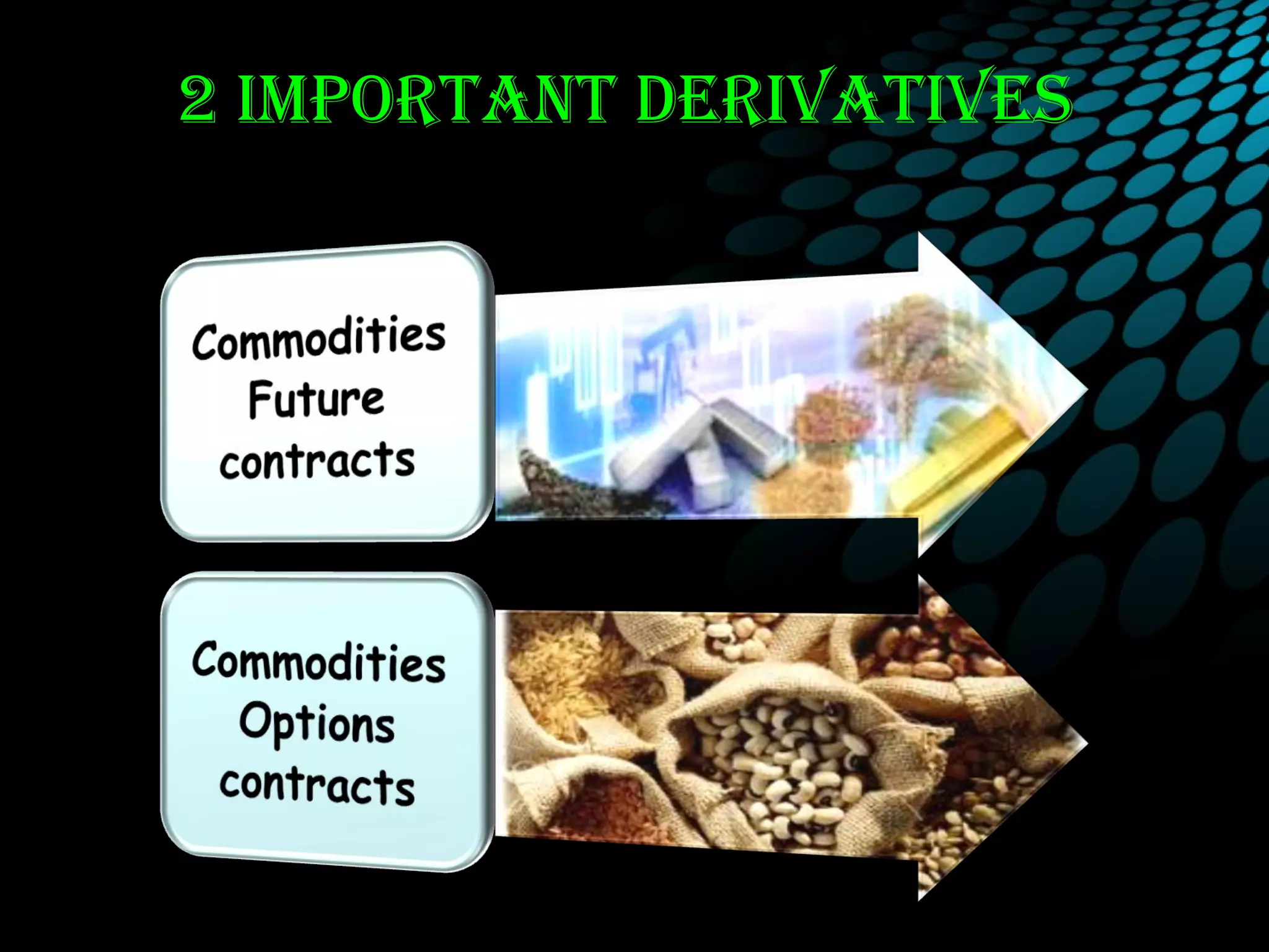 Commodity derivatives | PPT