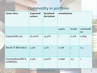 Commodity emerging class | PPT
