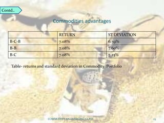Commodity emerging class | PPT