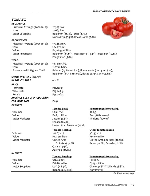 commodity fact sheet for year 2010 used in CDP | PDF
