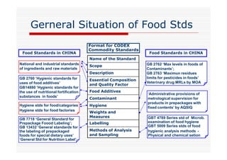 Food Regulatory Framework & Commodity food standards in china | PDF