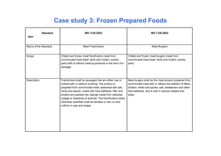 Commodity food standards in SEA | PDF