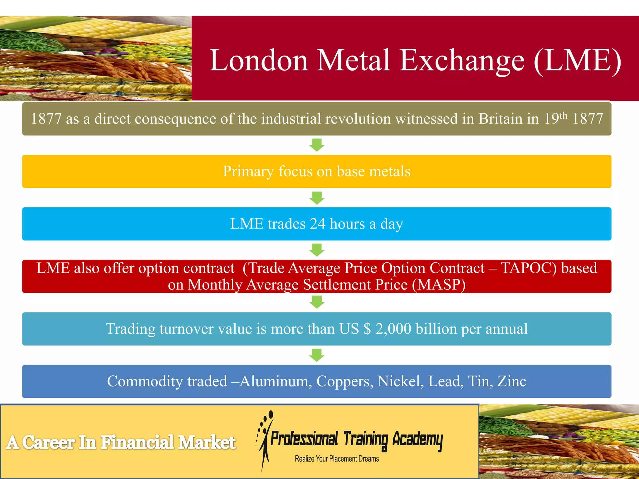 Commodity futures in india | PPSX