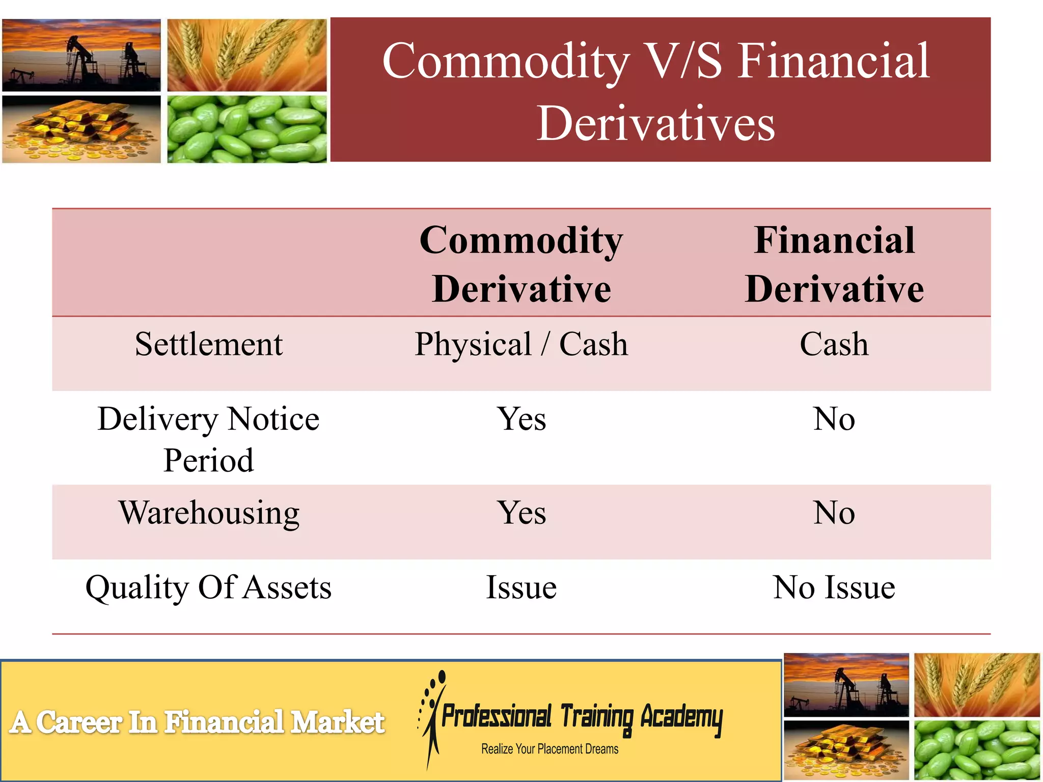 Commodity futures in india | PPSX