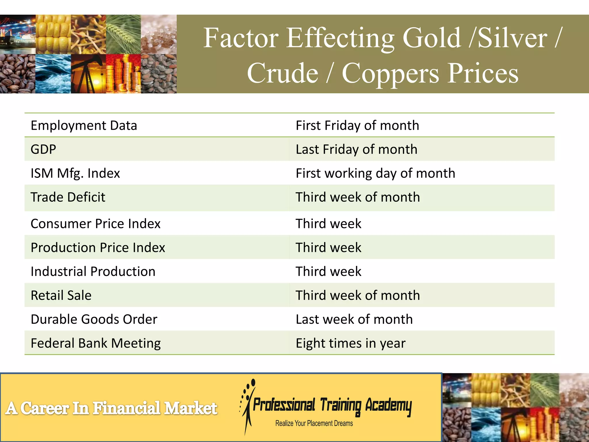 Commodity futures in india | PPSX