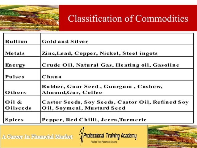 Commodity futures in india | PPSX