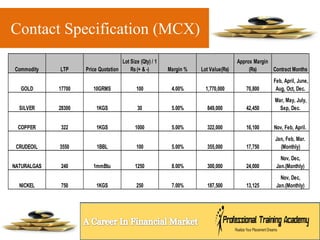 Commodity futures in india | PPSX