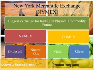 Commodity futures in india | PPSX