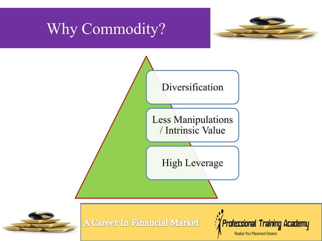 Commodity futures in india | PPSX