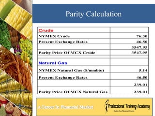 Commodity futures in india | PPSX