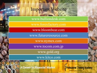 Commodity futures in india | PPSX