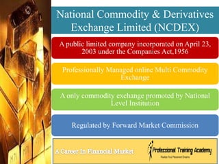 Commodity futures in india | PPSX
