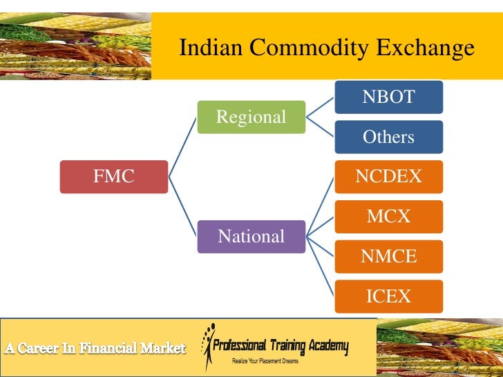 Commodity futures in india