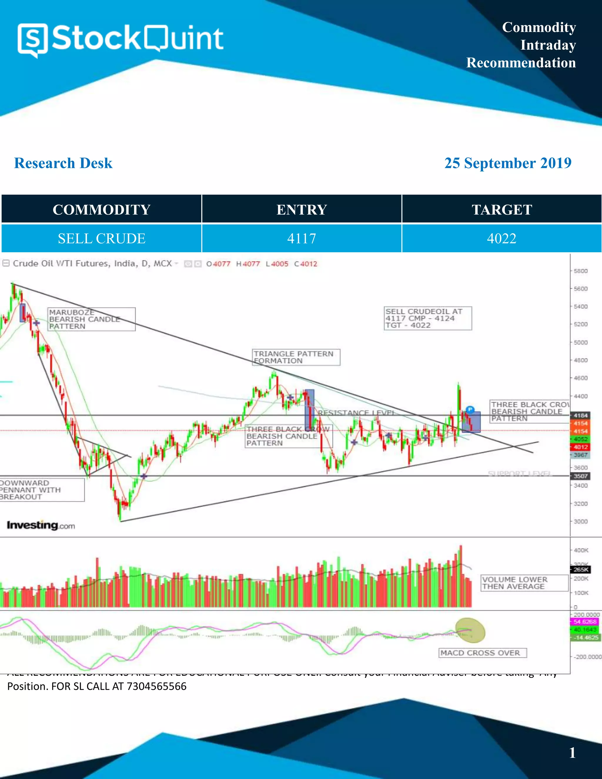 Commodity intraday call | PDF