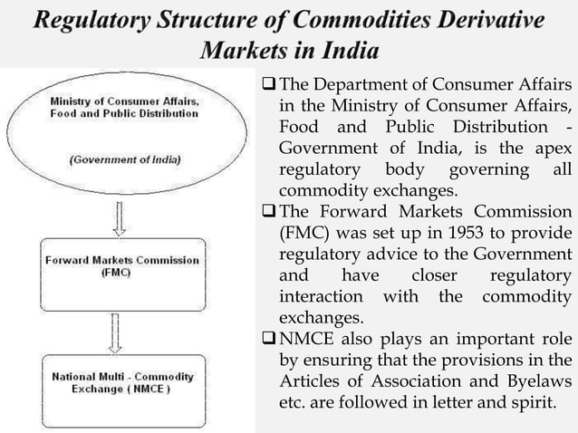 Commodity Market - Module V | PPTX | Commodities | Economy