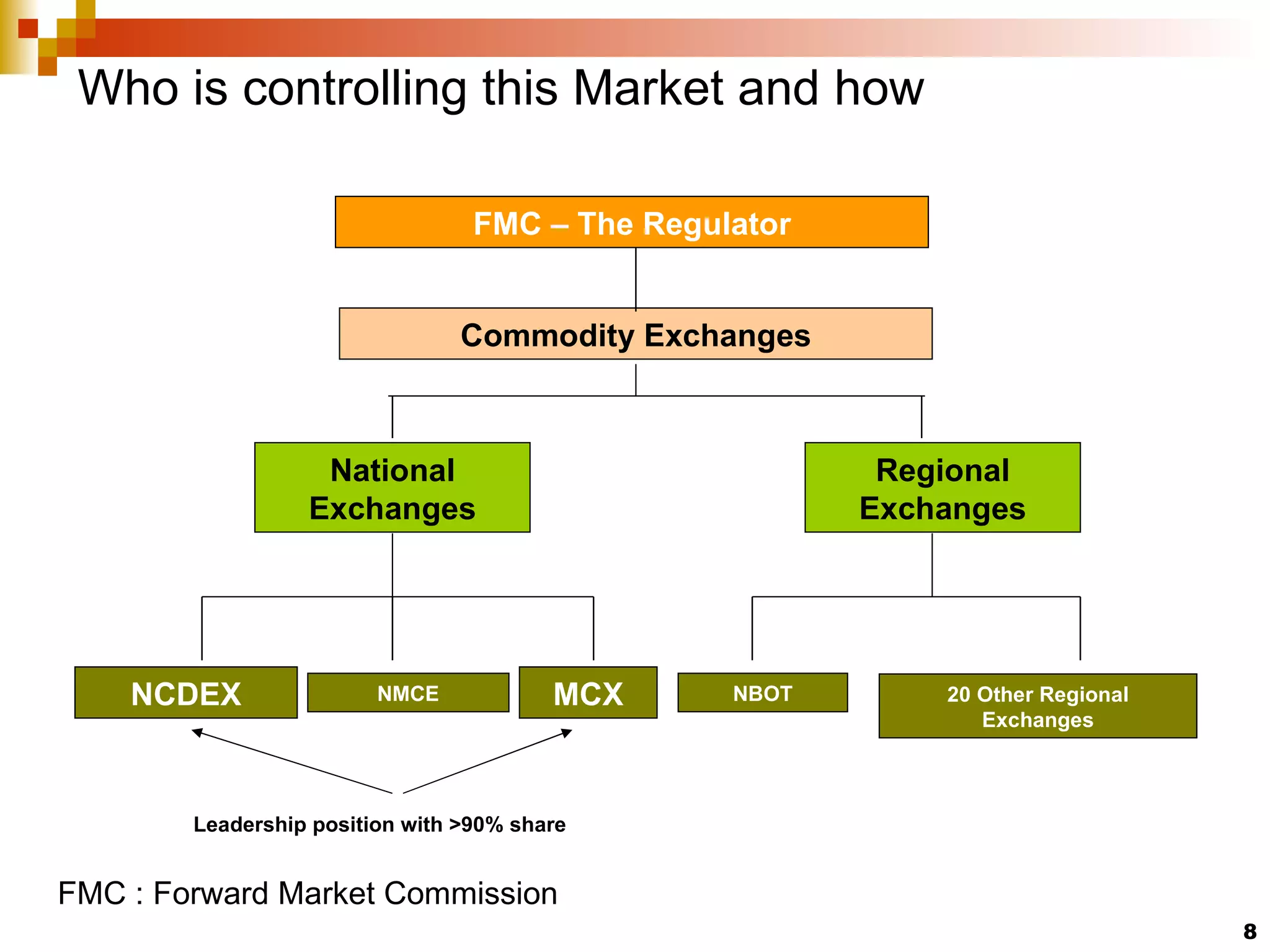 Commodity market in india | PPT