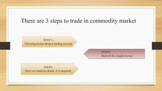 SHORT INFORMATION ABOUT COMMODITY MARKET IN INDIA | PPTX