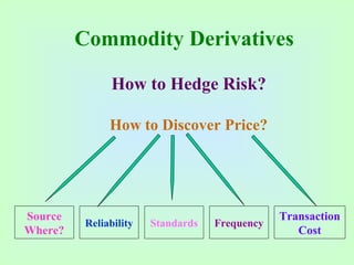 Commodity Management- The Indian Experience | PPT