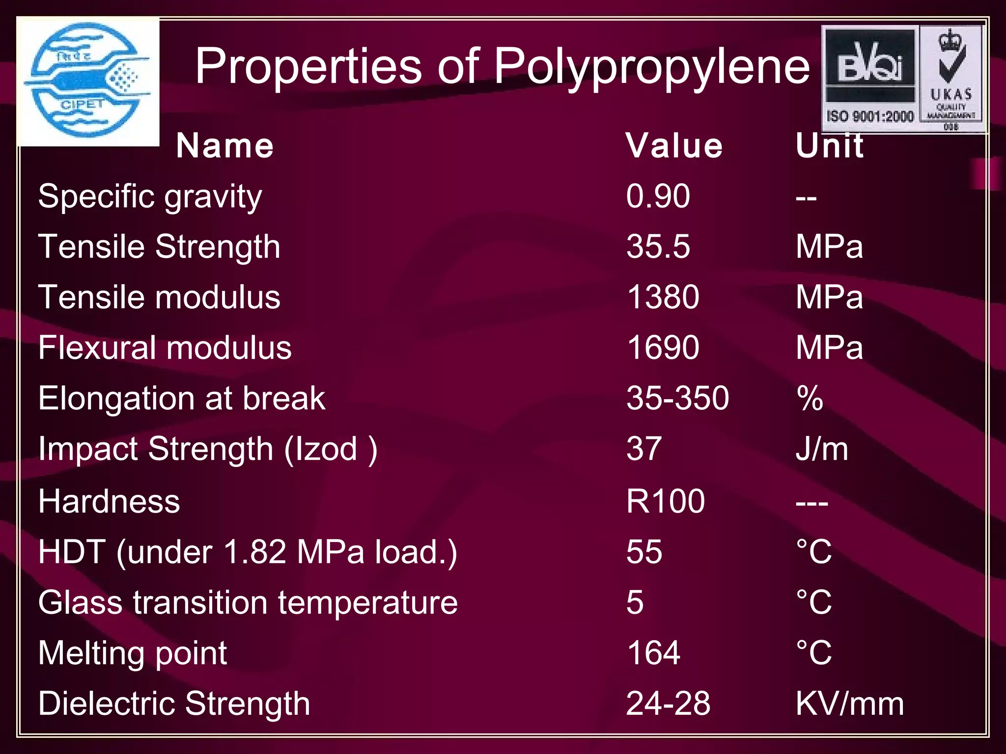 Commodity plastics | PPT