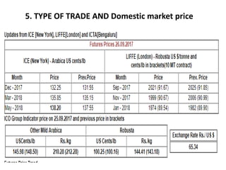 Commodity profile of coffee | PPTX