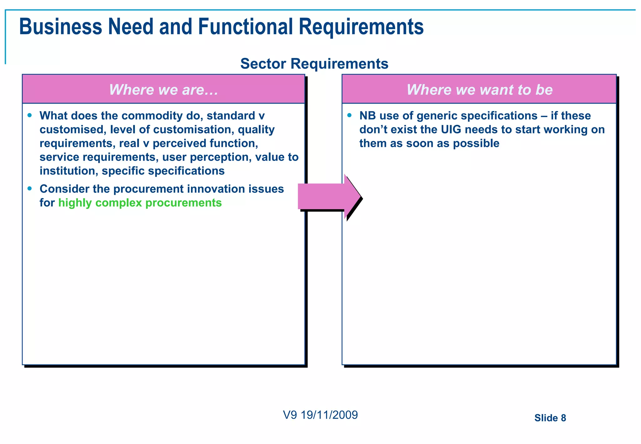 Commodity profile strategy | PPT