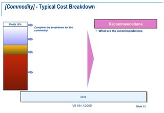 Commodity profile strategy | PPT