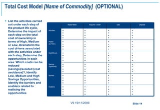 Commodity profile strategy | PPT