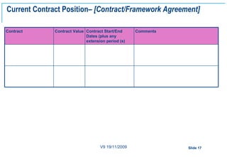 Commodity profile strategy | PPT