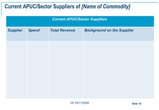 Commodity profile strategy | PPT
