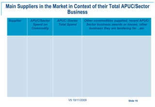 Commodity profile strategy | PPT