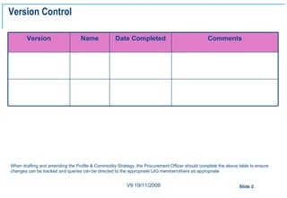 Commodity profile strategy | PPT
