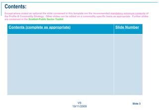 Commodity profile strategy | PPT